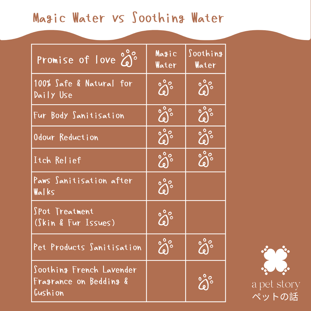 Duo Bundle - Magic and Soothing Water – A Pet Story